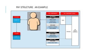 SAP SF - EC Demo.pptx