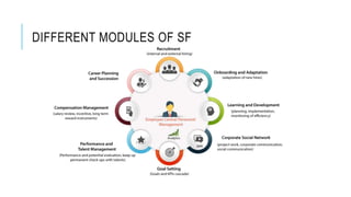 SAP SF - EC Demo.pptx