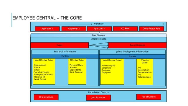 SAP SF - EC Demo.pptx
