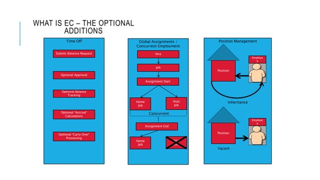 SAP SF - EC Demo.pptx
