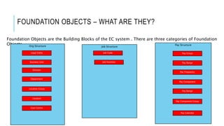 SAP SF - EC Demo.pptx