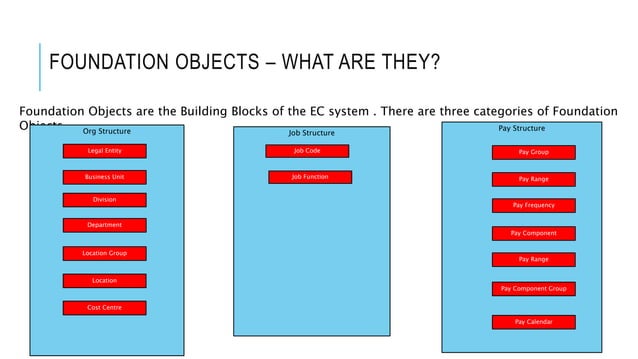 SAP SF - EC Demo.pptx