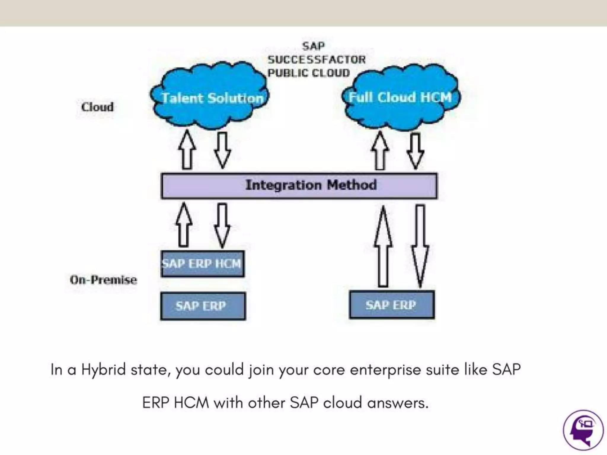 Sap Sf Overview – Features And Its Architecture | PPT