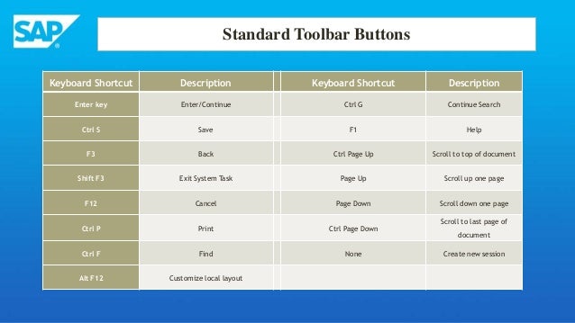 Sap short cut keys that every beginner must know