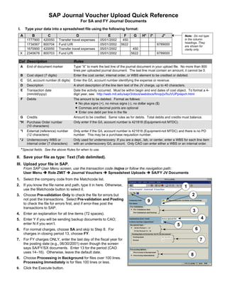 Sap short cuts | PDF