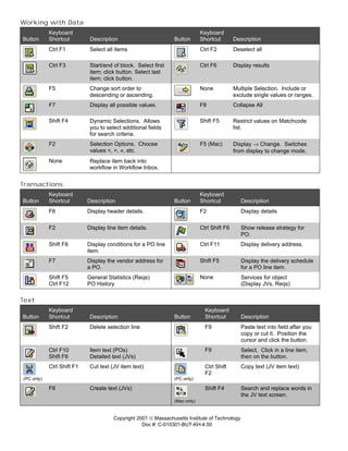 Sap short cuts | PDF