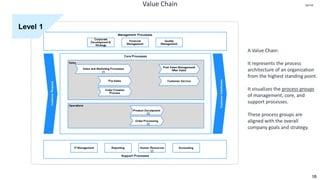 Introduction to SAP Signavio Buiness Transformation Suite | PDF