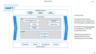 Introduction to SAP Signavio Process Transformation Suite | PPSX