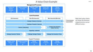 Introduction to SAP Signavio Process Transformation Suite | PPSX