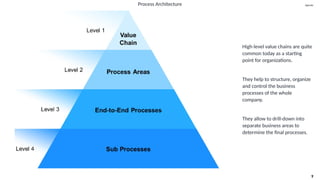 Introduction to SAP Signavio Process Transformation Suite | PPSX