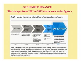 Sap simple finance | PDF