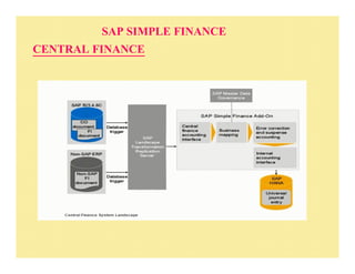 Sap simple finance | PDF