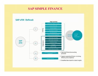 Sap simple finance | PDF