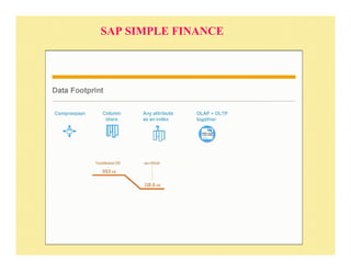 Sap simple finance | PDF