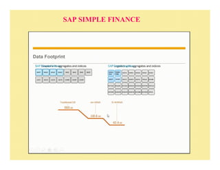 Sap simple finance | PDF