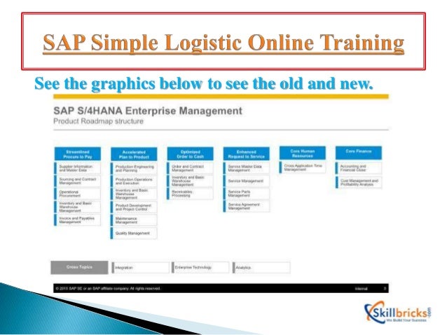 whatever Happened SAP Simple Logistics? Online Training at SkillBricks