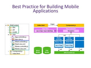 SAP Inside Track Netherlands 2013, The Calltaker, building a fiori like app | PPT