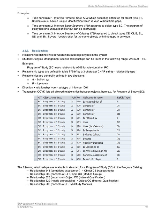 Sap slcm - product architecture | PDF