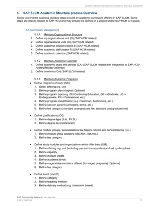 Sap slcm - product architecture | PDF