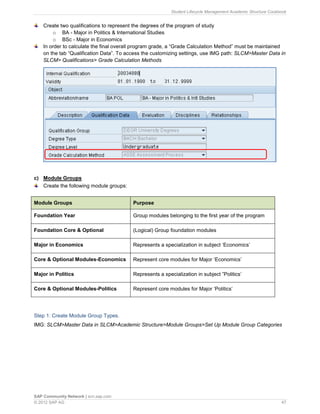 Sap slcm - product architecture | PDF