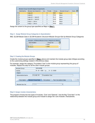 Sap slcm - product architecture | PDF