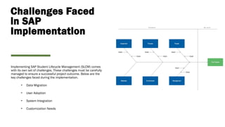 SAP Student Life Cycle Managment Project Implementation.pptx