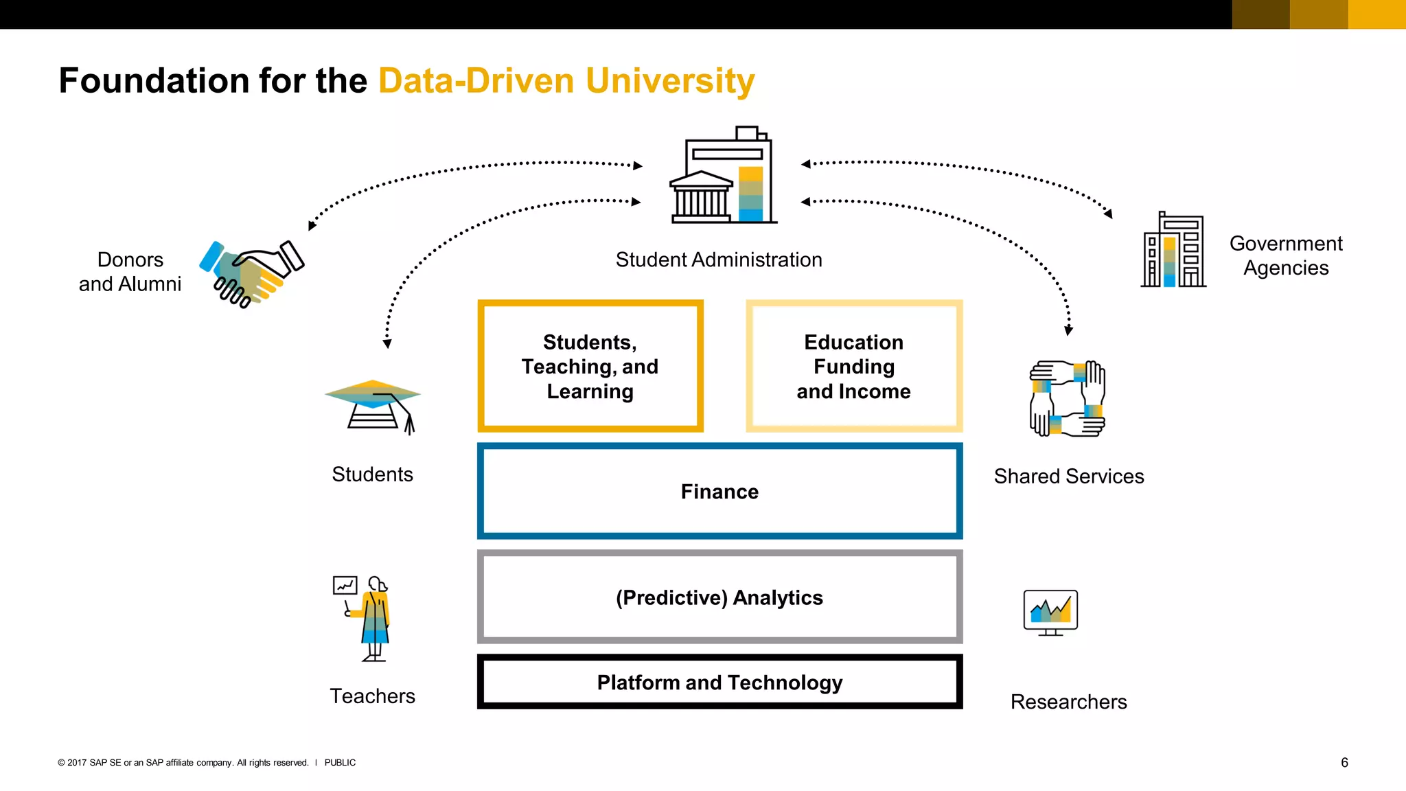 SAP Student Lifecycle Management - Overview November 2017 | PDF