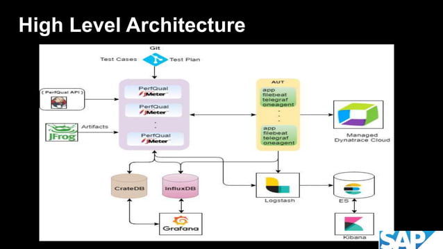 How To Improve Performance Testing Using Influxdb And Apache Jmeter Ppt