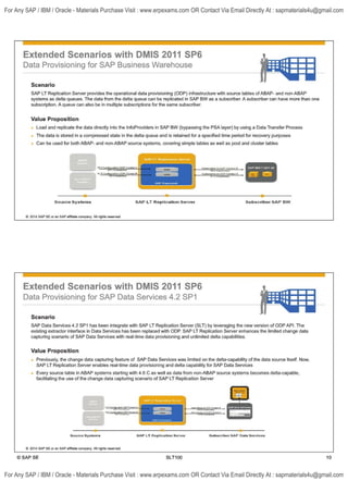 Sap slt100 sps08 latest sample | PDF