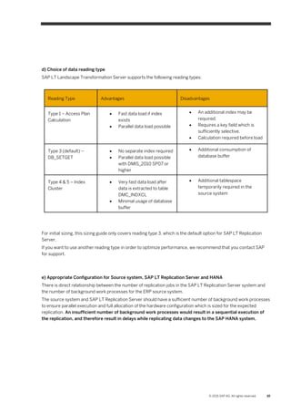 SAP_SLT_Guide_21122015.pdf | Computer Software and Applications | Computing