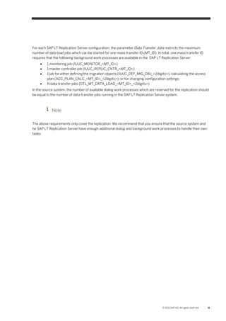 SAP_SLT_Guide_21122015.pdf | Computer Software and Applications | Computing