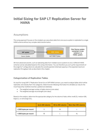 SAP_SLT_Guide_21122015.pdf | Computer Software and Applications | Computing