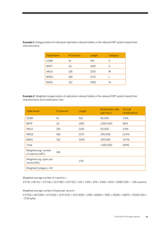 SAP_SLT_Guide_21122015.pdf | Computer Software and Applications | Computing