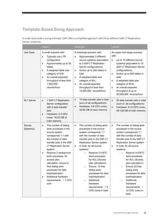 SAP_SLT_Guide_21122015.pdf | Computer Software and Applications | Computing