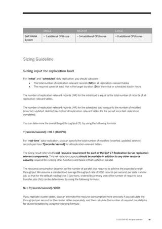 SAP_SLT_Guide_21122015.pdf | Computer Software and Applications | Computing