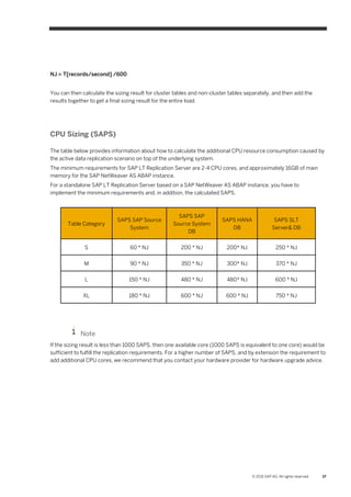 SAP_SLT_Guide_21122015.pdf | Computer Software and Applications | Computing