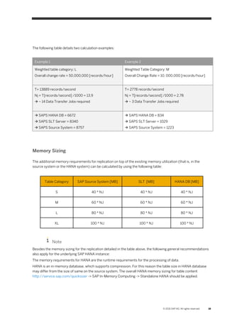 SAP_SLT_Guide_21122015.pdf | Computer Software and Applications | Computing