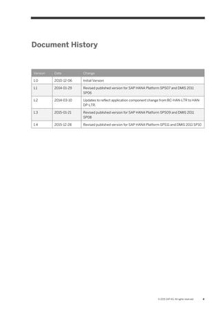 SAP_SLT_Guide_21122015.pdf | Computer Software and Applications | Computing