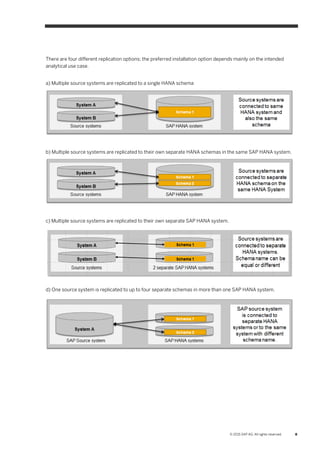 SAP_SLT_Guide_21122015.pdf | Computer Software and Applications | Computing