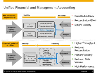 SAP Smart Financials 1.0 | PDF