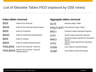 SAP Smart Financials 1.0 | PPT