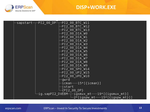 Getting access to the SAP server via SAP Management Console | PPT