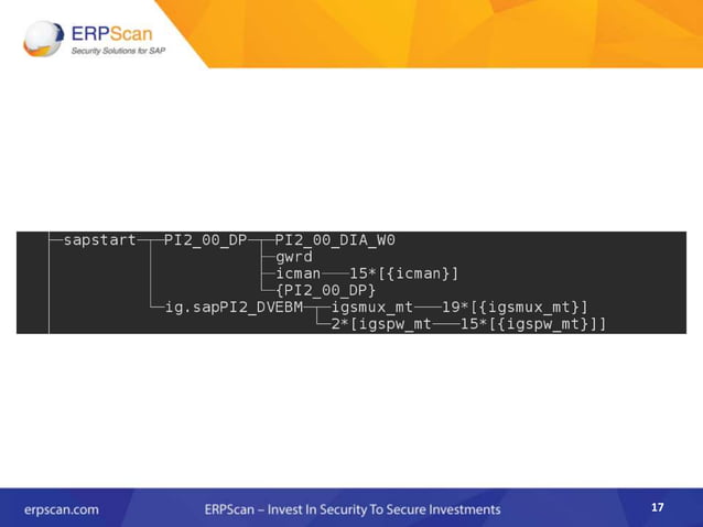 Getting access to the SAP server via SAP Management Console | PPT