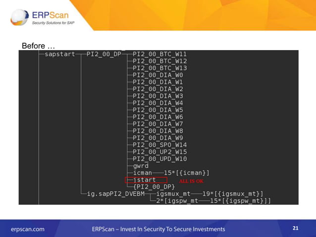 Getting access to the SAP server via SAP Management Console | PPT