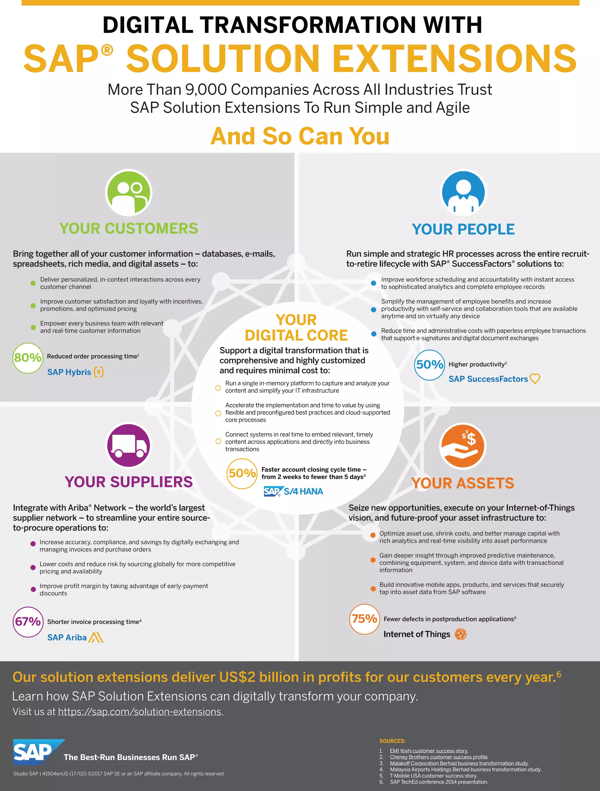 Infographic - Digital Transformation with SAP Solution Extensions | PDF