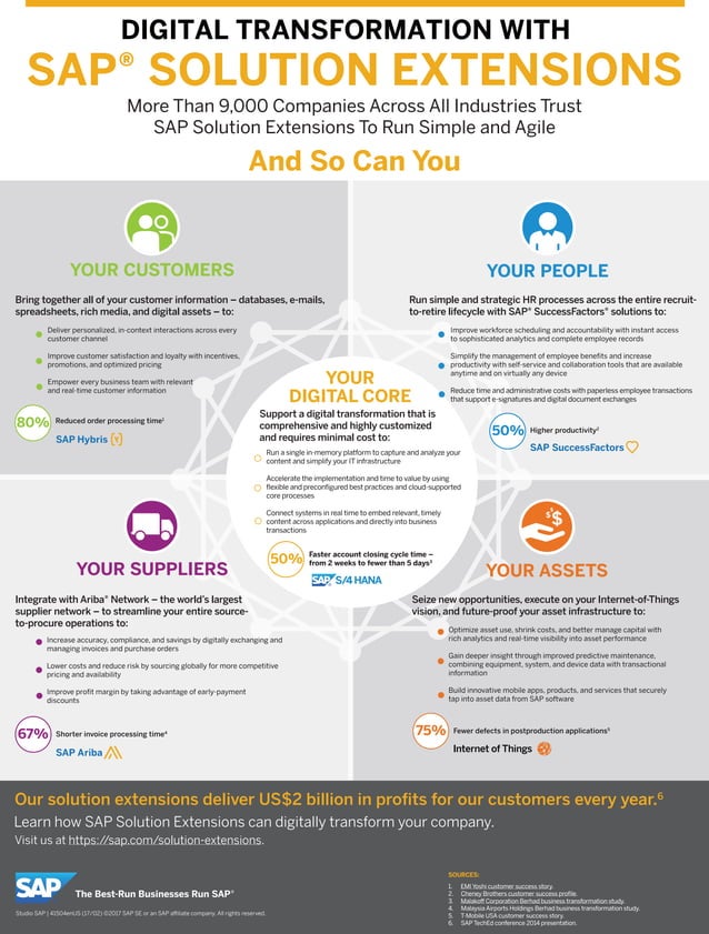 Infographic - Digital Transformation with SAP Solution Extensions | PDF