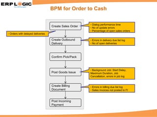 Sap Solman Bpm Sales Presentation V2 | PPT