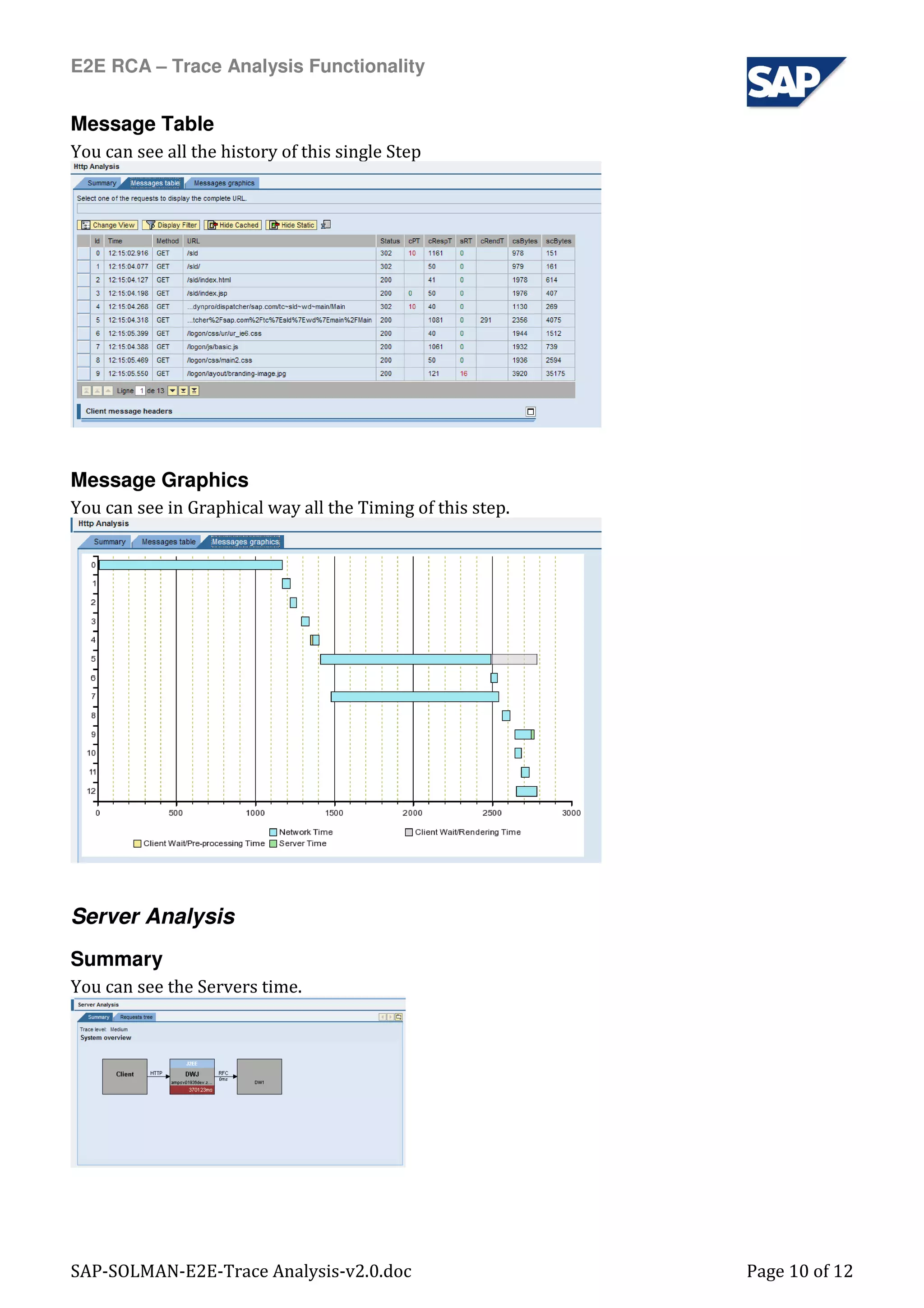 Sap Solman E2E Trace Analysis | PDF
