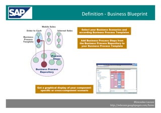 Sap Solman Imptools Implemetation Tools | PPT