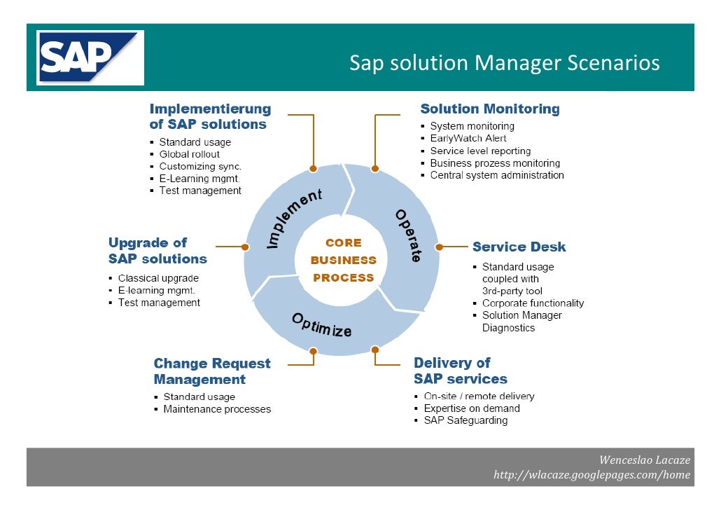 Sap Solman Imptools Implemetation Tools